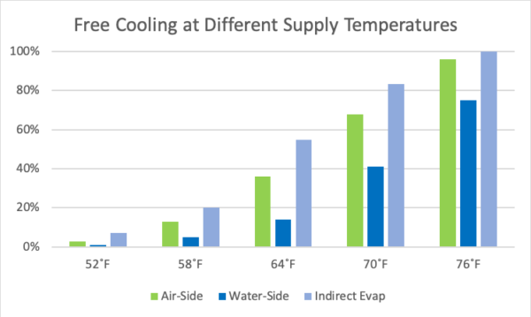 Cooling Efficiency Algorithms Data Center Cooling Optimization