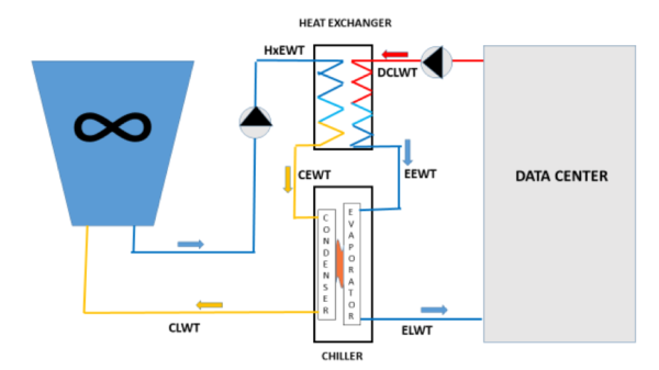 Cooling Efficiency Algorithms Data Center Cooling Optimization