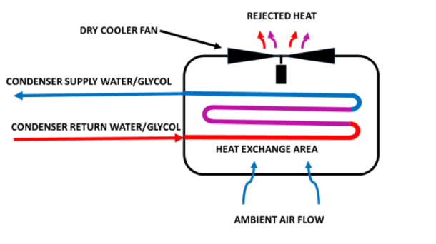 Cooling Efficiency Algorithms Condensers And Temperature Differentials