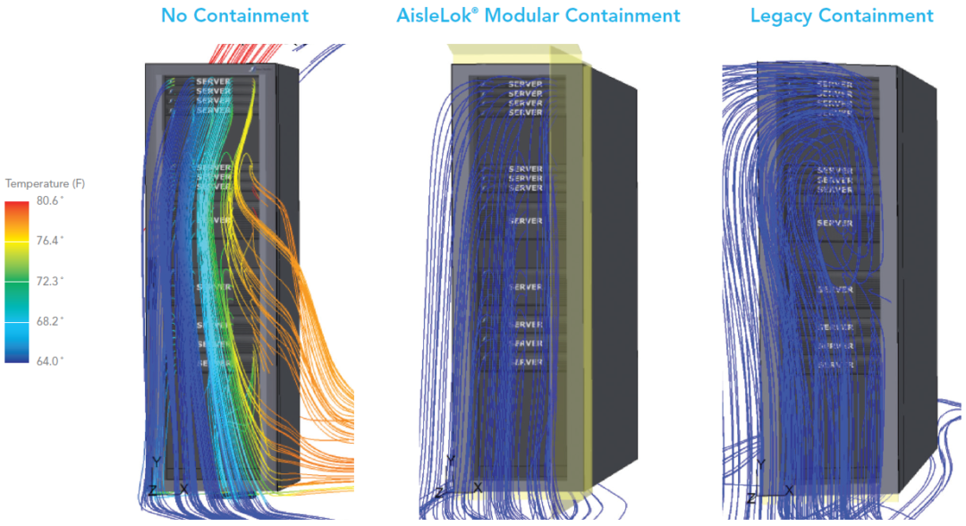 AisleLok® Modular Containment - Tool-Less Data Center Containment