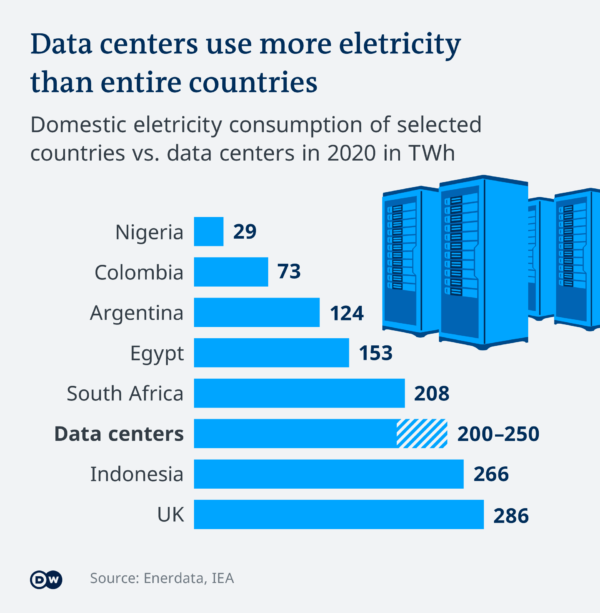 [VIDEO] Data Center Power Consumption and the Hyperscale Shift