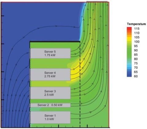 Airflow Management in Focus: The Rack
