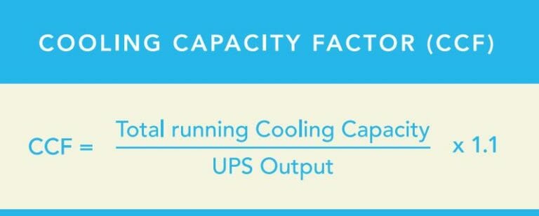 How to Determine If You’re Overcooling Your Data Center: Using the CCF ...
