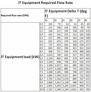 The 4 Delta T's of Data Center Cooling: What You're Missing - Upsite ...